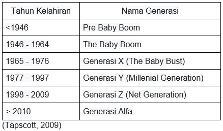 Krisis Etika Penggunaan Media Sosial Gen Alpha – Balai Diklat Keagamaan ...