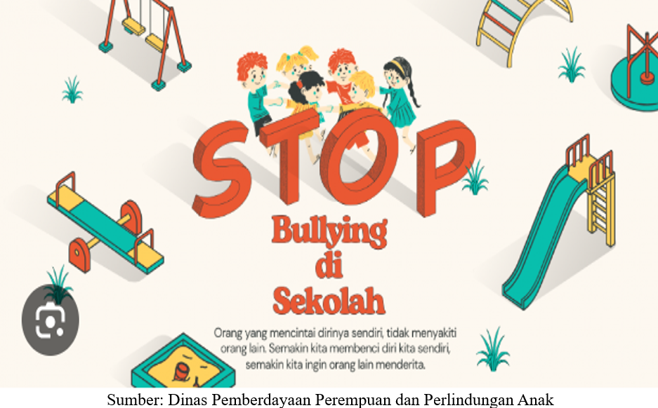 Upaya Pencegahan Kekerasan di Sekolah – Balai Diklat Keagamaan Jakarta